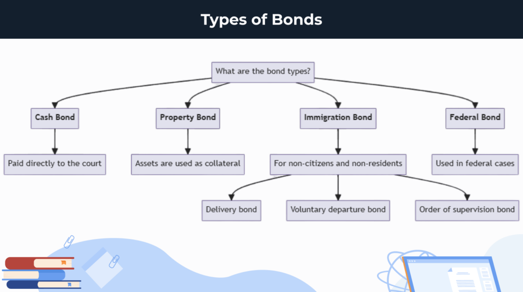 Bond vs Bail Differences [2023 Insights]