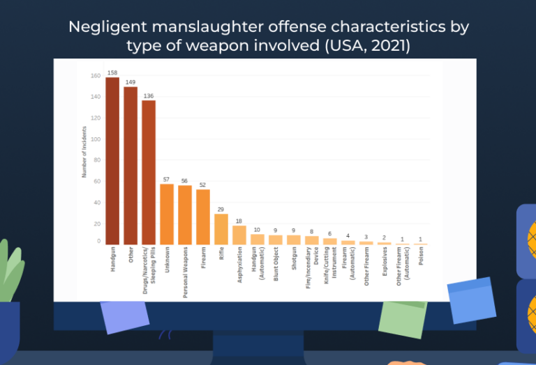 Involuntary Manslaughter Sentence: Key Insights of 2023 [Guide]