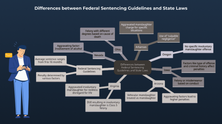 Involuntary Manslaughter Sentence: Key Insights of 2023 [Guide]