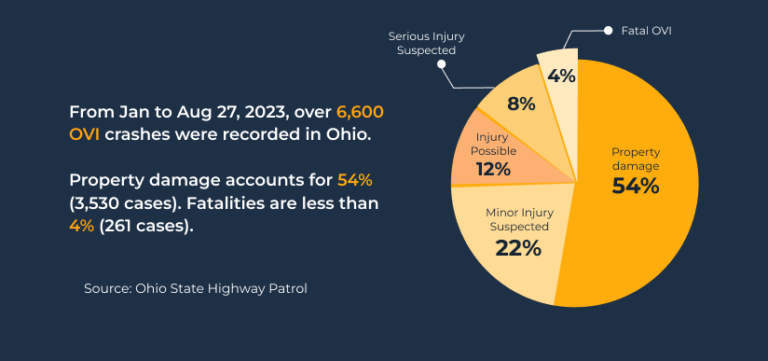 What is OVI? Exploring OVI Laws and Charges [Guide]