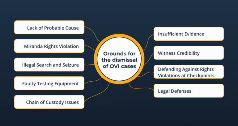 What is OVI? Exploring OVI Laws and Charges [Guide]