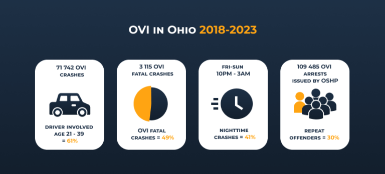 What is OVI? Exploring OVI Laws and Charges [Guide]