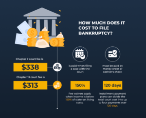 How Much Do Bankruptcy Lawyers Cost? [2023]