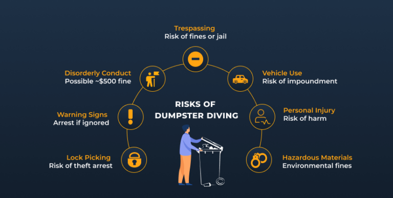 Is Dumpster Diving Illegal? Current Laws [2023]