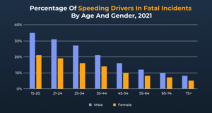 How Many Car Deaths in the US Each Year [2023 Edition]