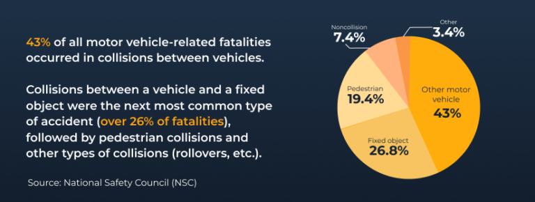 How Many Car Deaths in the US Each Year [2023 Edition]