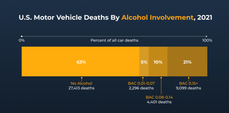 How Many Car Deaths in the US Each Year [2023 Edition]