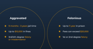 What Constitutes a Felonious Assault? [Complete Overview]